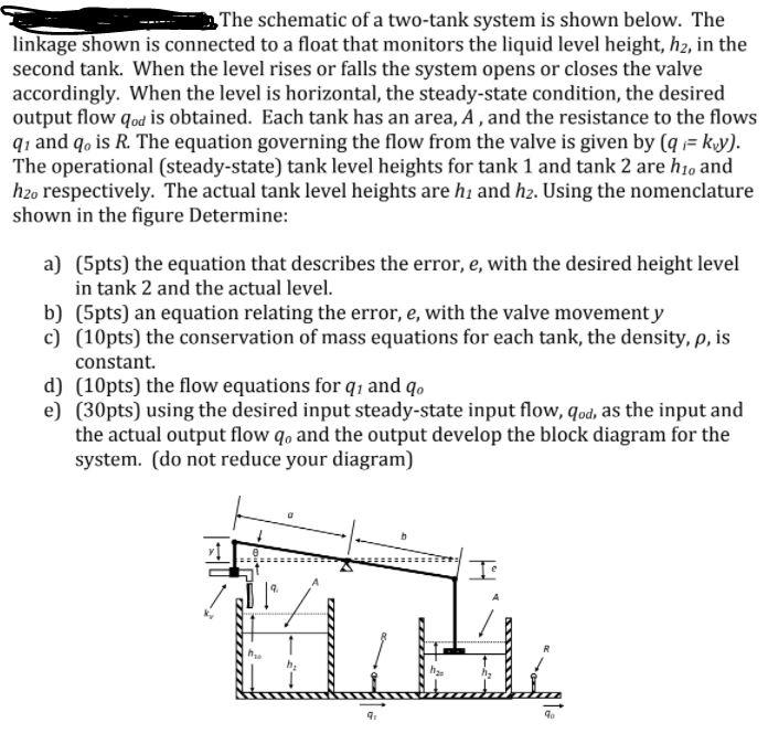 The schematic of a two-tank system is shown below. | Chegg.com