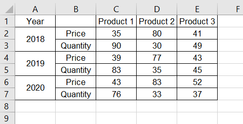 Solved Consider the following price and quantity data for | Chegg.com