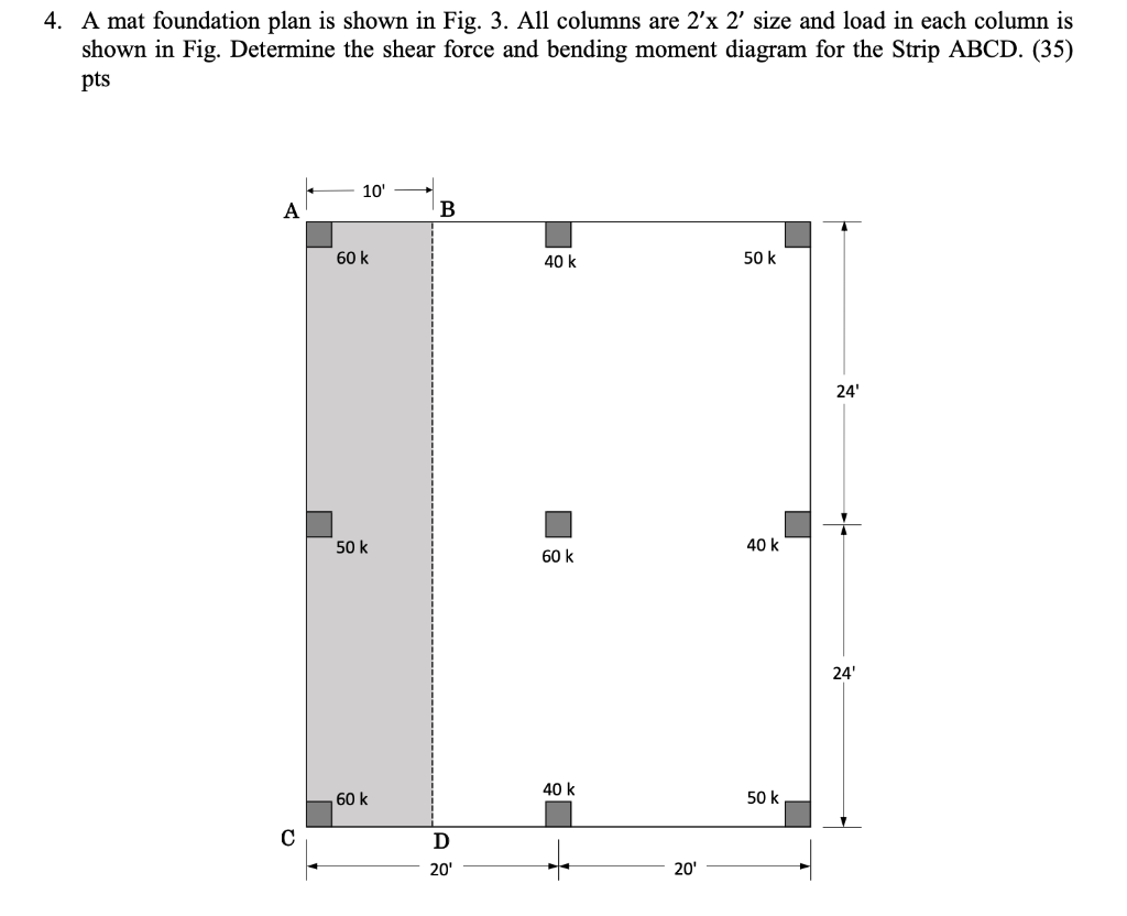 Solved 4. A mat foundation plan is shown in Fig. 3. All | Chegg.com