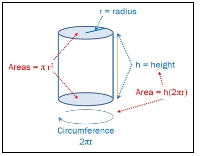 Solved We'll be analyzing the surface area of a round | Chegg.com