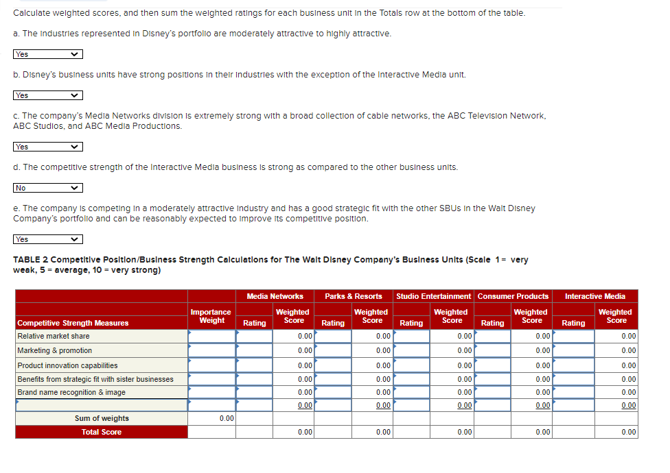 Solved The Walt Disney Company: Its Diversification Strategy | Chegg.com