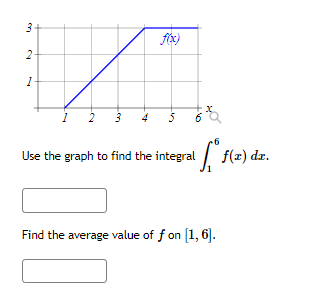 Solved Use the graph to find the integral ∫16f(x)dx. Find | Chegg.com