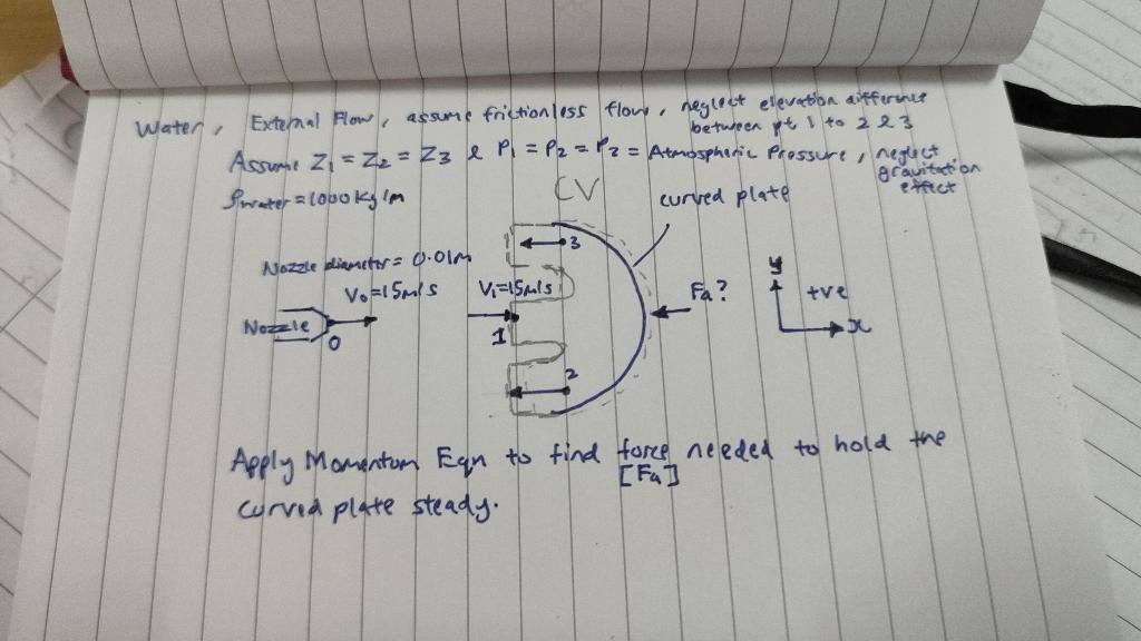 Solved Water, Extemal Flow, assume frictionless flow, | Chegg.com