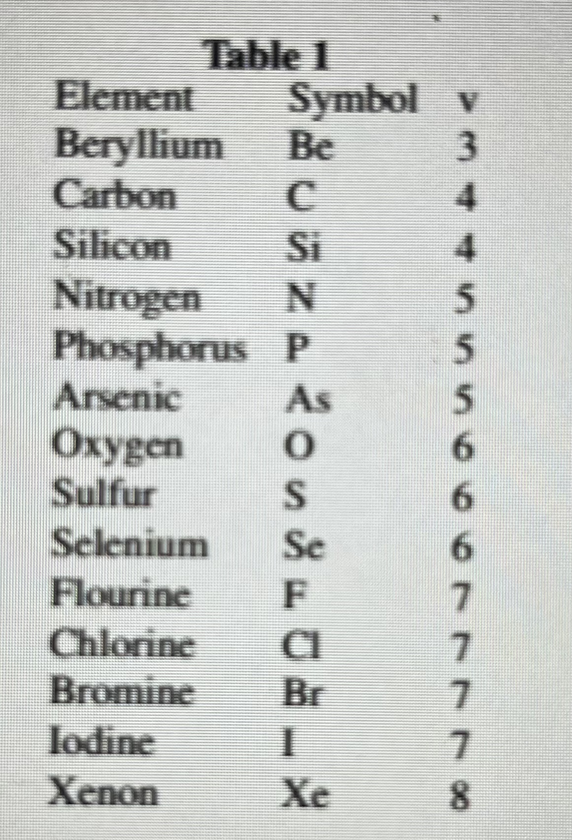Solved Write a C++ program to predict the molecular geometry | Chegg.com