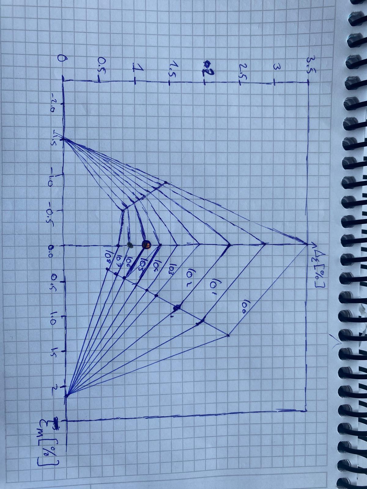 Solved Please write all the answer by one by in final answer | Chegg.com