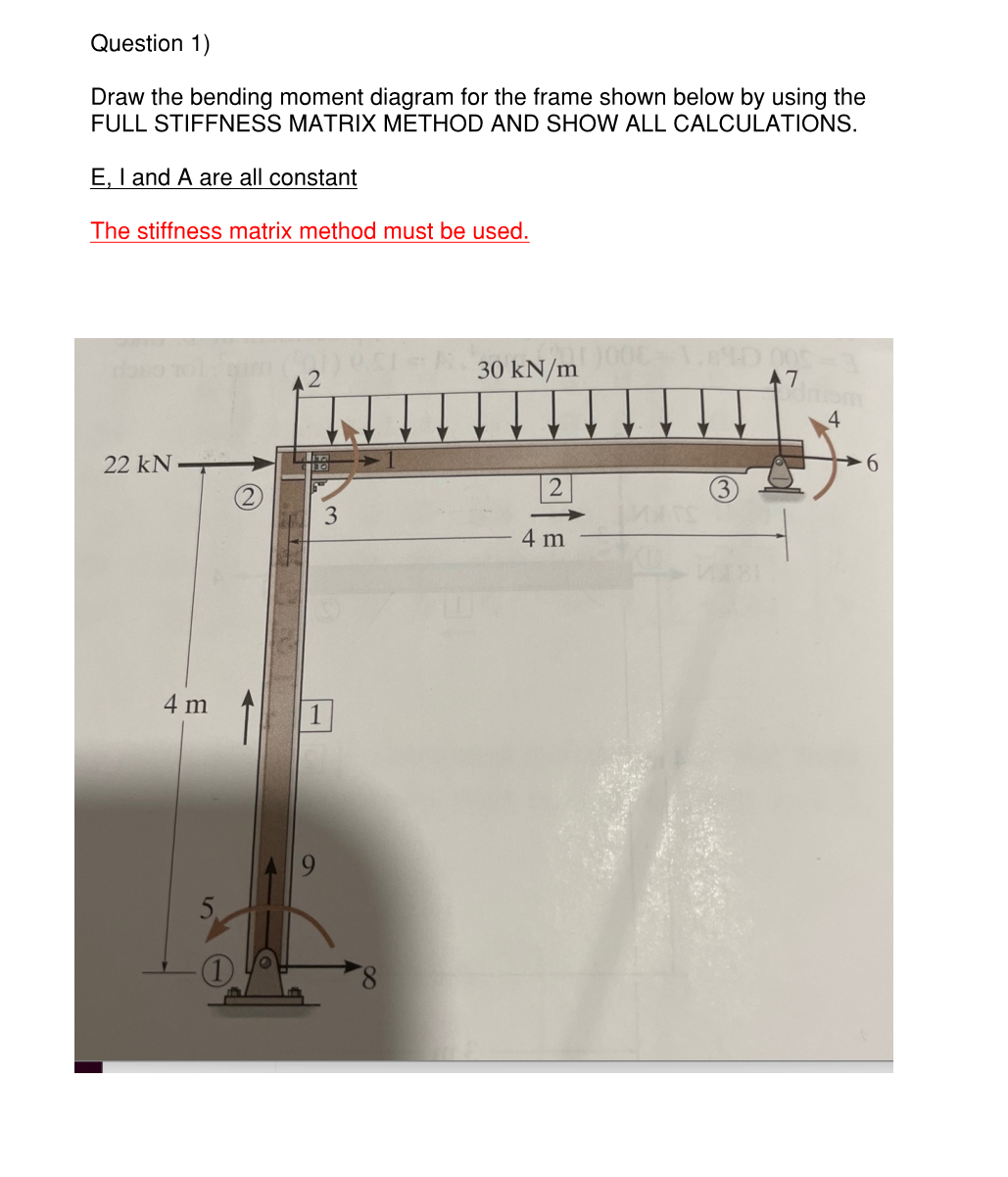 Question 1)Draw the bending moment diagram for the | Chegg.com