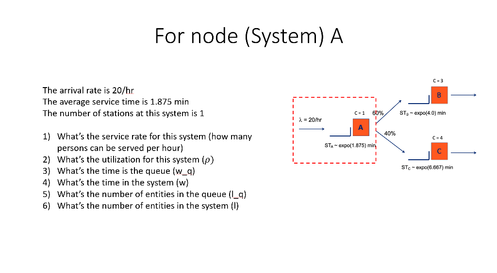 Solved For node (System) A C=3 B The arrival rate is 20/hr | Chegg.com