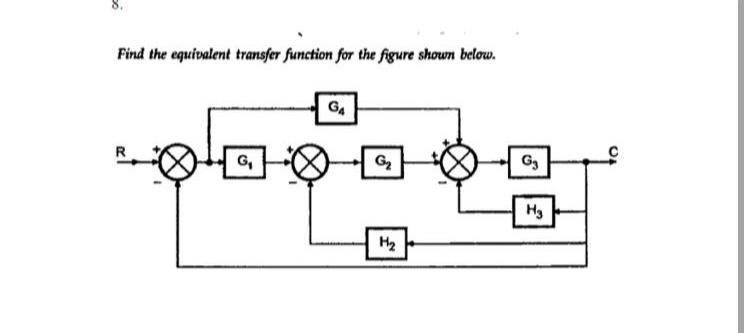 Solved Find the equivalent transfer function for the figure | Chegg.com