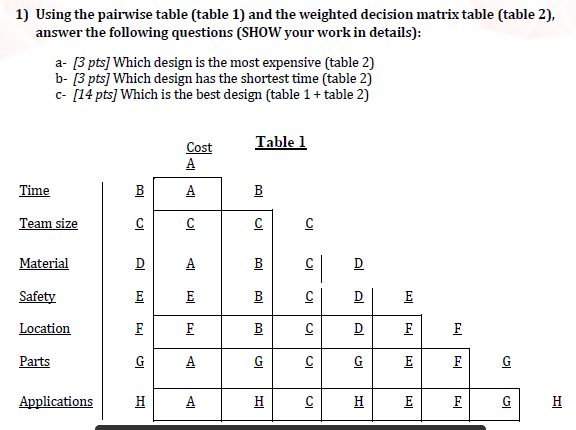 Solved 1) Using the pairwise table (table 1) and the | Chegg.com