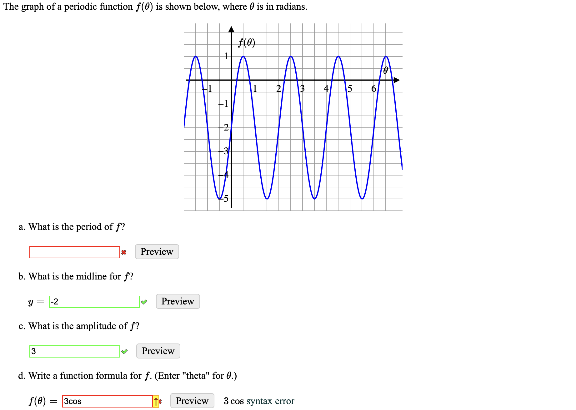 Solved The graph of a periodic function f(θ) is shown below, | Chegg.com