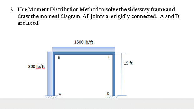 Solved 2. Use Moment Distribution Method to solve the | Chegg.com