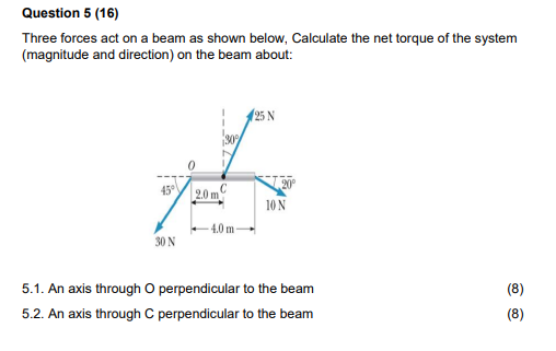 Solved Three forces act on a beam as shown below, Calculate | Chegg.com