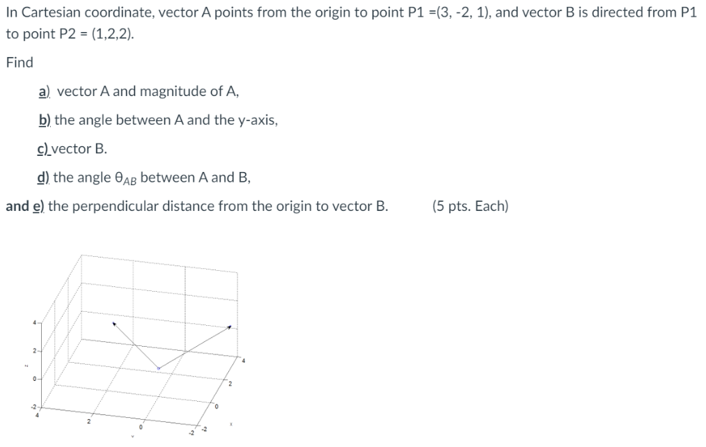 Solved In Cartesian coordinate, vector A points from the | Chegg.com