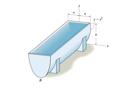 The parabolic plate is subjected to a fluid pressure | Chegg.com