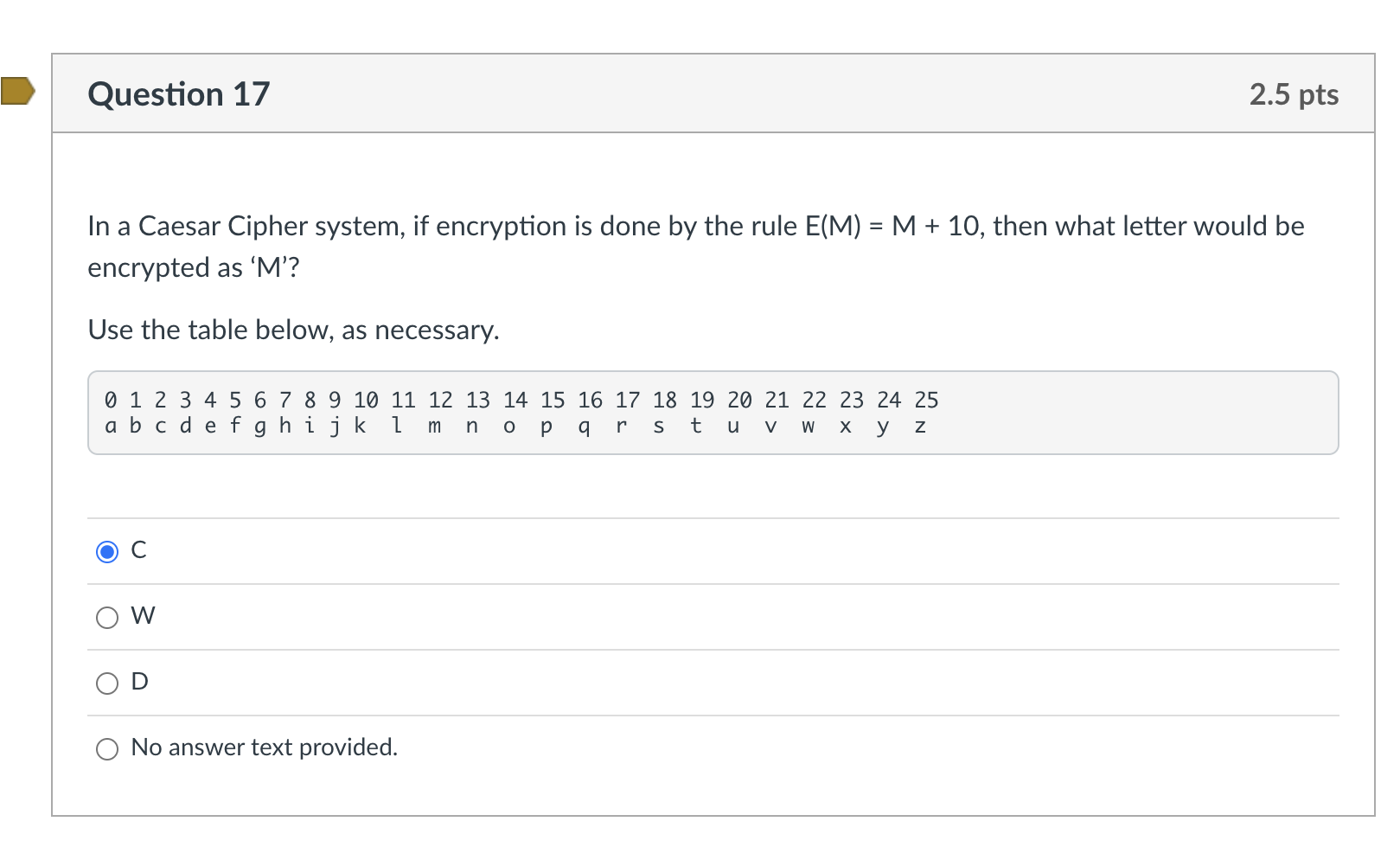 Solved Compute the value of the following modular expression | Chegg.com