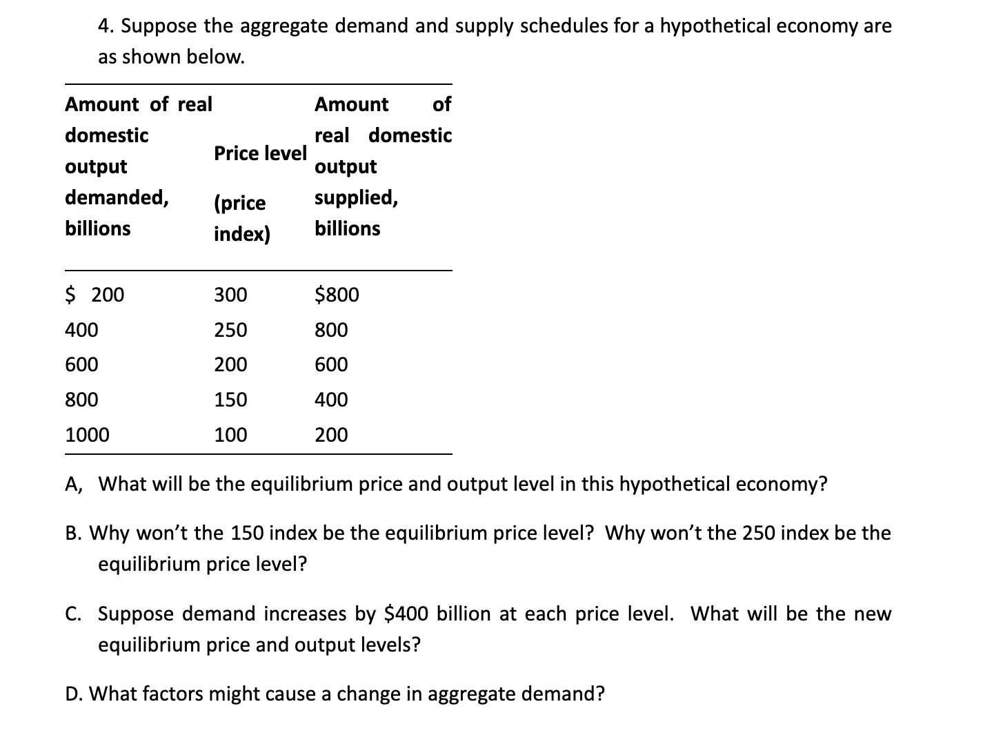 Solved Suppose the aggregate demand and supply schedules for | Chegg.com