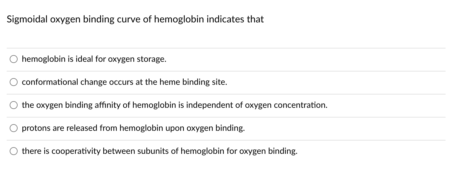 Solved Sigmoidal oxygen binding curve of hemoglobin | Chegg.com