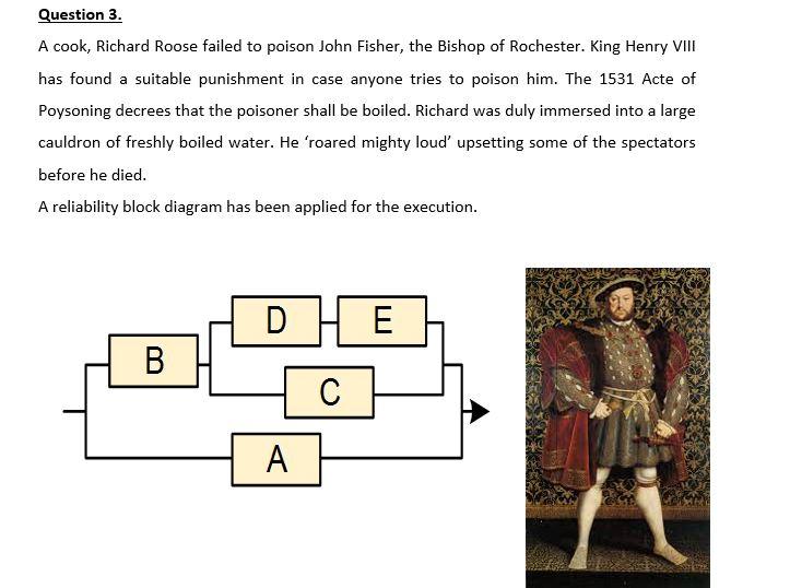 Solved Question 3. A cook, Richard Roose failed to poison | Chegg.com