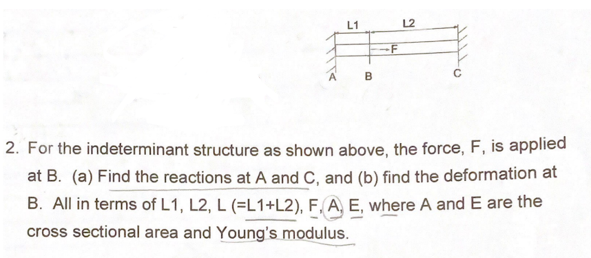 Solved 2. For the indeterminant structure as shown above, | Chegg.com