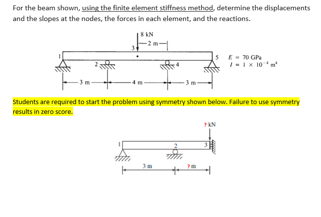 Solved For the beam shown, using the finite element | Chegg.com