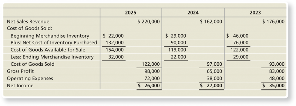 Solved P-F:6-31A Correcting inventory errors over a | Chegg.com