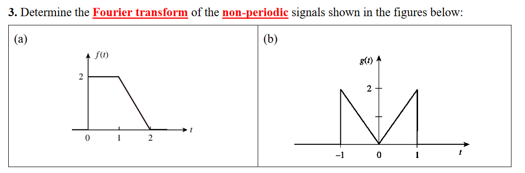 Solved 3. Determine the Fourier transform of the | Chegg.com