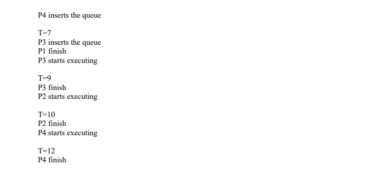 Solved Implementation Requirements The image below shows an | Chegg.com