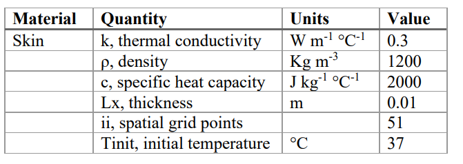 Material Skin Kg m 3 Quantity Units k, thermal | Chegg.com