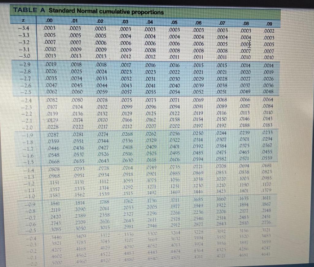 Solved Use Table A to find the proportion of observations | Chegg.com