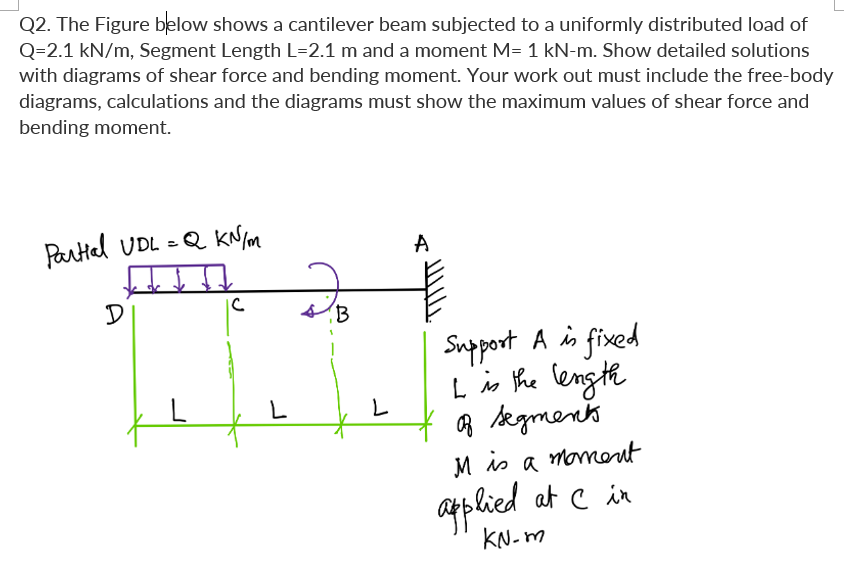[Solved]: Q2. The Figure below shows a cantilever beam sub