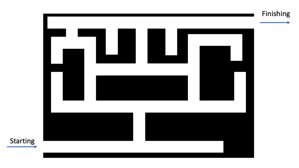 Solved 1. ﻿Construct such a graph for the following maze. | Chegg.com