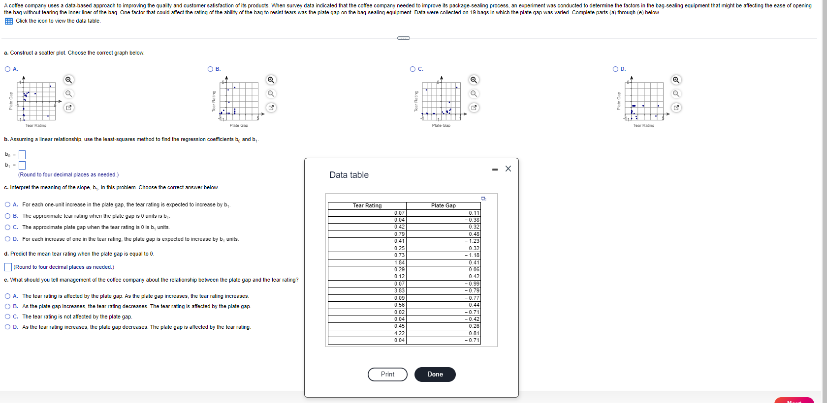 Solved a. Construct a scatter plot. Choose the correct graph | Chegg.com