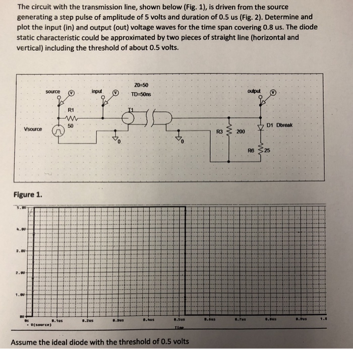 Solved The circuit with the transmission line, shown below | Chegg.com
