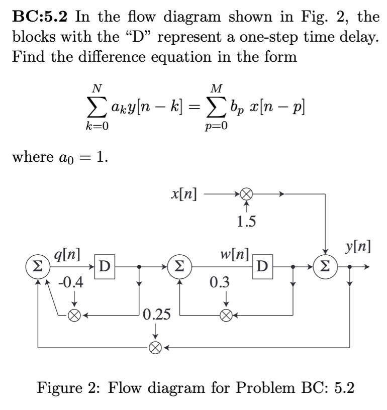 Solved BC:5.2 In the flow diagram shown in Fig. 2, the | Chegg.com