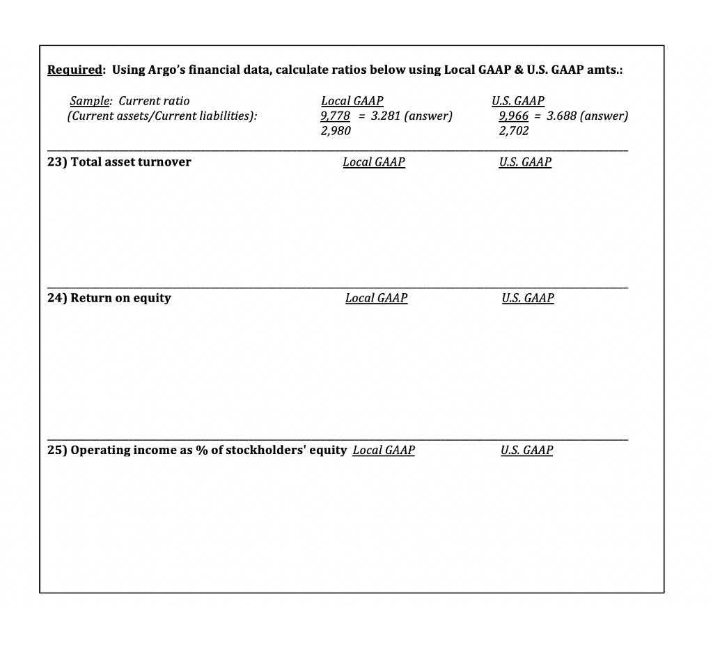 Solved Chapter 10 Analysis of Foreign Financial Statements | Chegg.com
