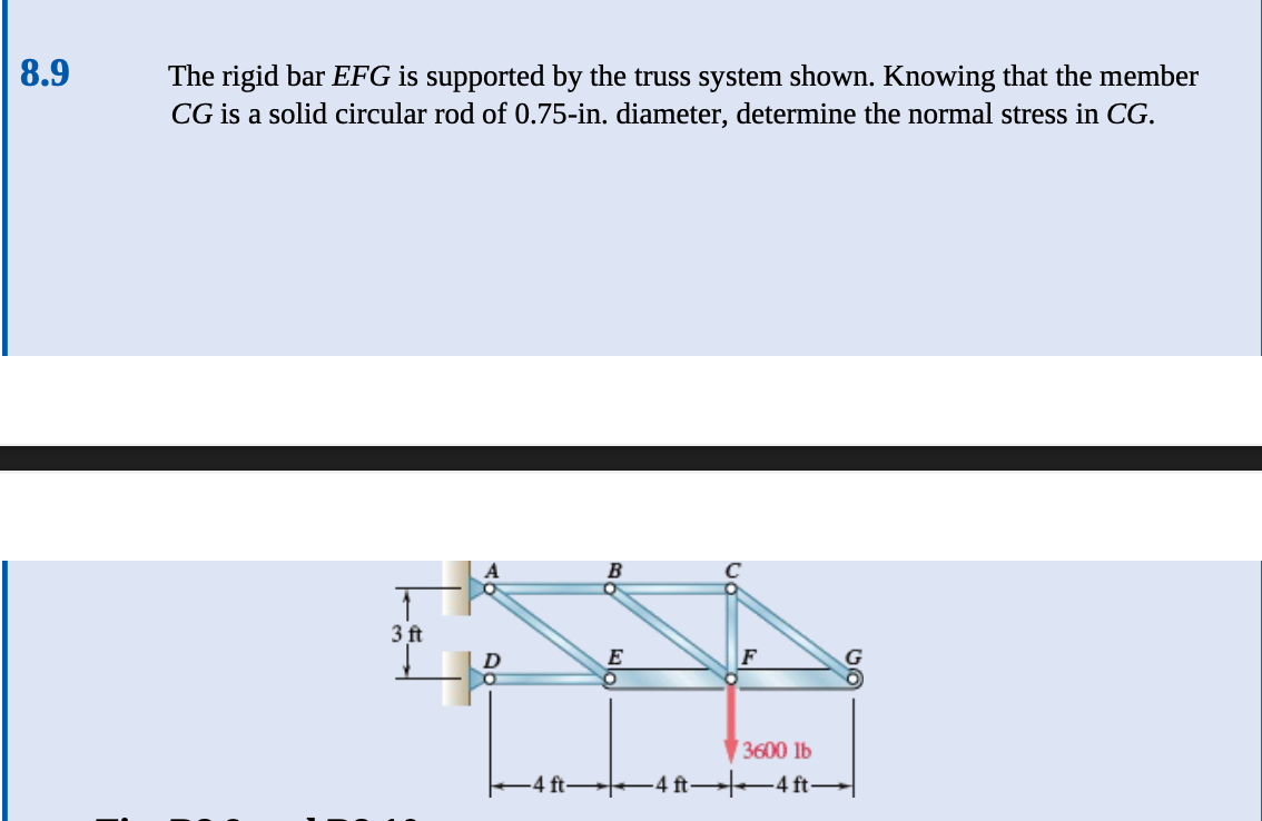 Solved The rigid bar EFG is supported by the truss system | Chegg.com