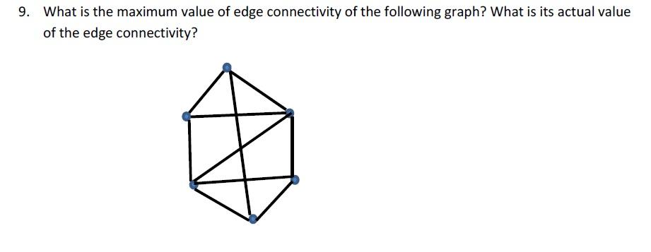 Solved What is the maximum value of edge connectivity of the | Chegg.com