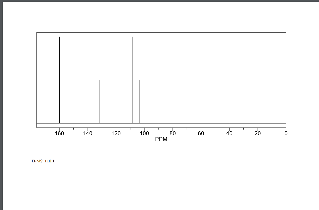 Solved EI-MS: 110.1 Teaching 3730 Sample 3730 By Teaching | Chegg.com
