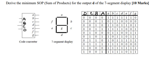 Solved Derive the minimum SOP (Sum of Products) for the | Chegg.com