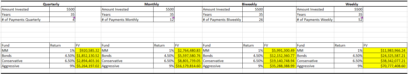 c. Set up a scenario analysis that shows your | Chegg.com