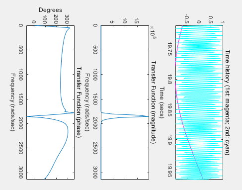 Solved From the plot, locate the carrier’s frequency | Chegg.com