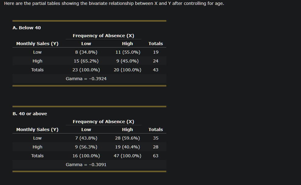 2. Patterns in partial tables Select the correct | Chegg.com