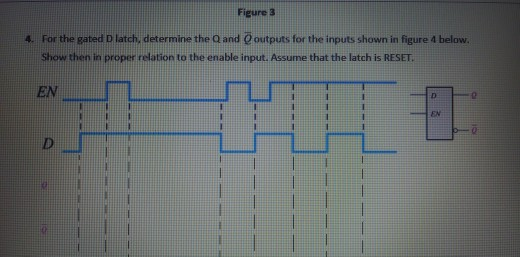 Solved Figure 3 For the gated D latch, determine the O and | Chegg.com