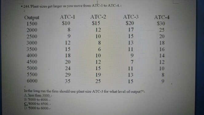 Solved -244.Plant sizes get larger as you move from ATC-1 to | Chegg.com