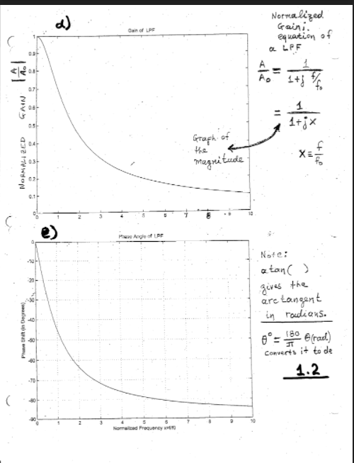 a) Gain of pe Normalized Gaini. equation of a LPF 09 | Chegg.com