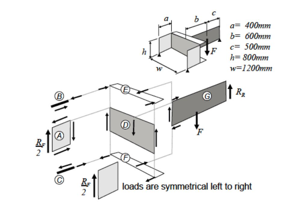 4.3 Load paths for bending A three-wheel-car concept | Chegg.com