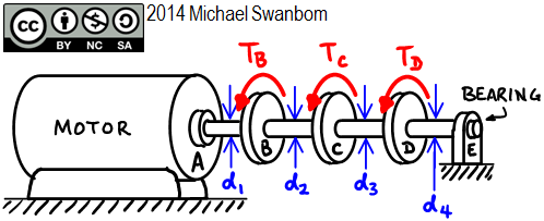Solved (2 points) three load motor shaft 01 A motor drives | Chegg.com