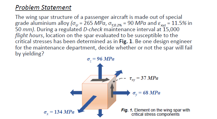 Solved Problem Statement The wing spar structure of a | Chegg.com