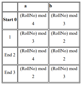 Solved Given the following transition table, draw a | Chegg.com
