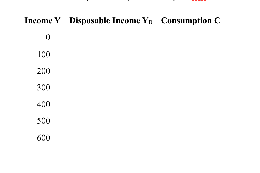 Solved Calculate the value of the consumption function at | Chegg.com